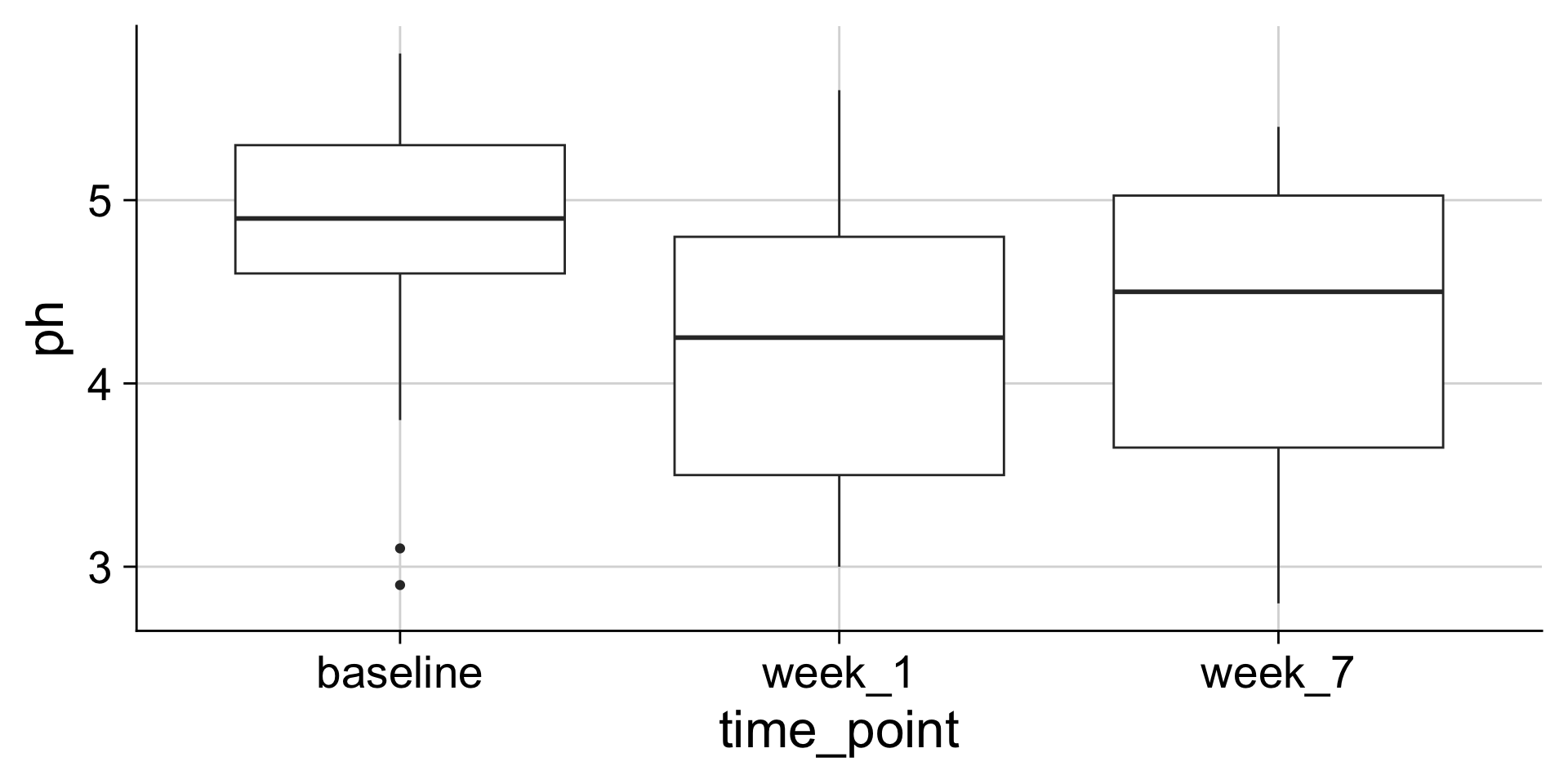 Data Science for Biology Workshop Series - Intro to data visualization and data wrangling with ...