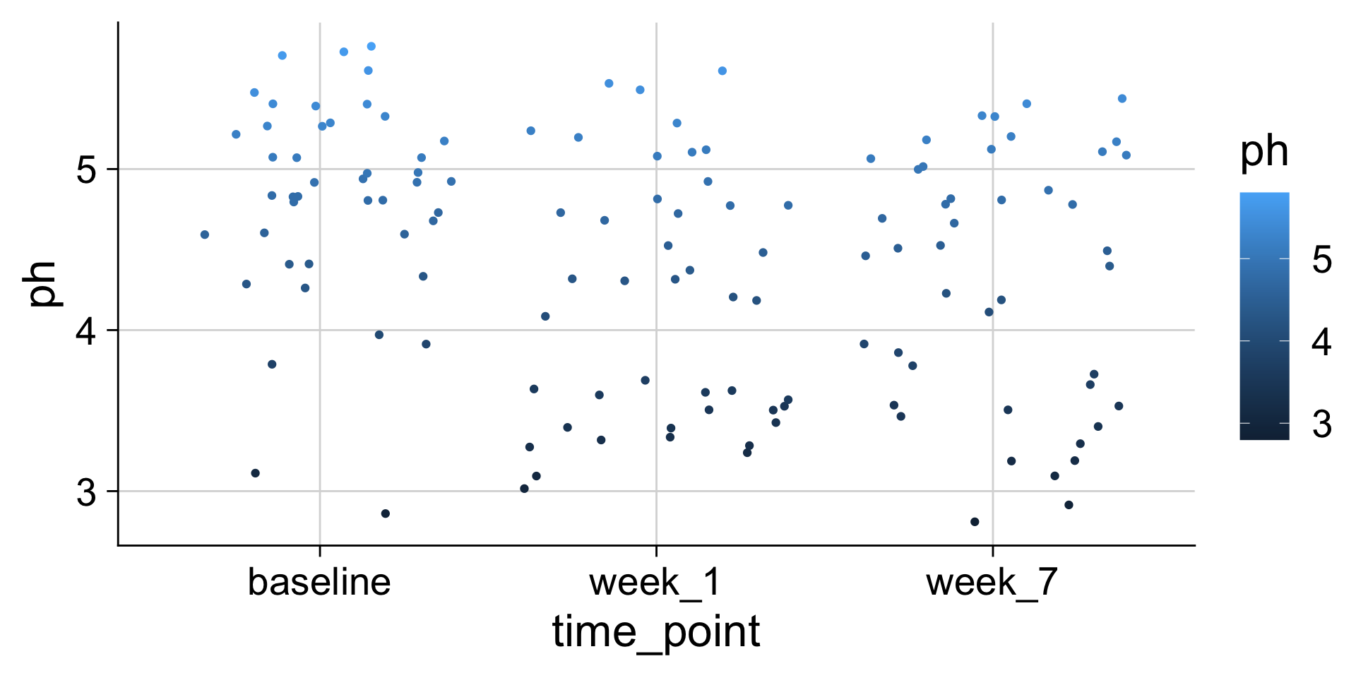 Data Science for Biology Workshop Series - Intro to data visualization and data wrangling with ...
