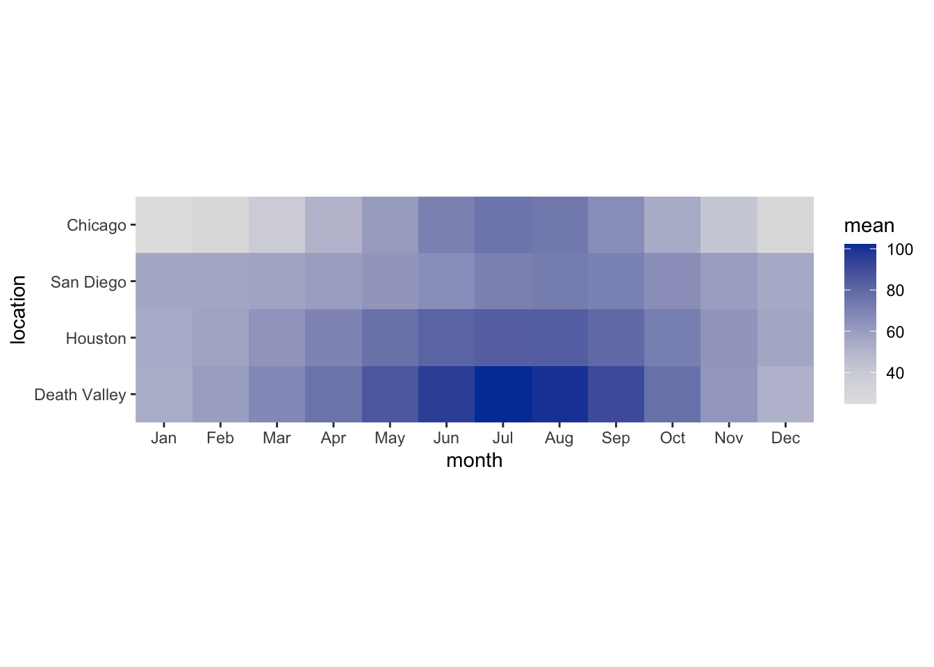 Data Science for Biology Workshop Series - Color Scales Exercise Solutions