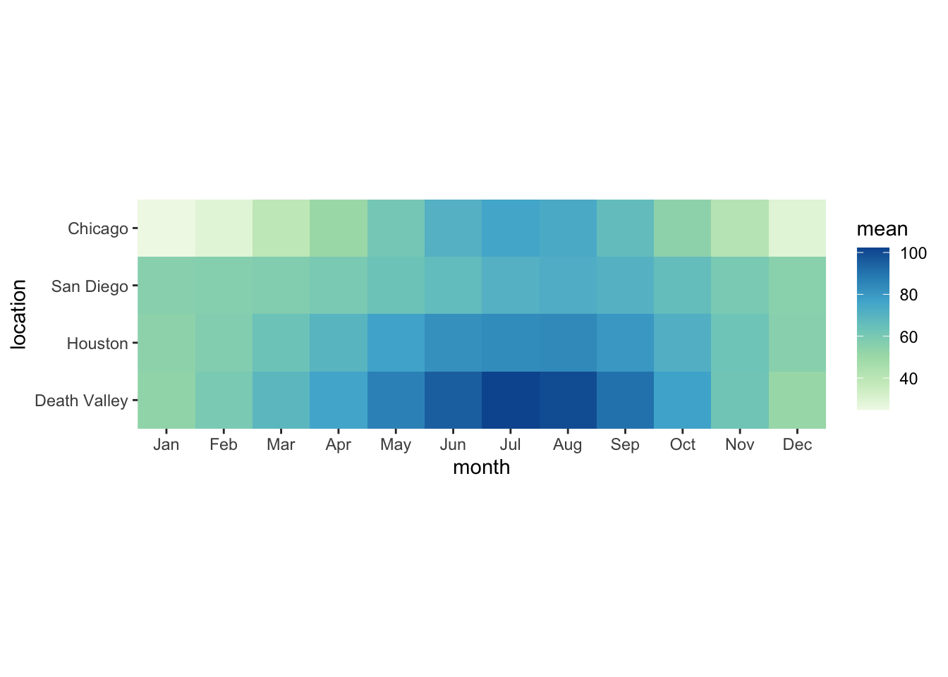 Data Science for Biology Workshop Series - Color Scales Exercise Solutions