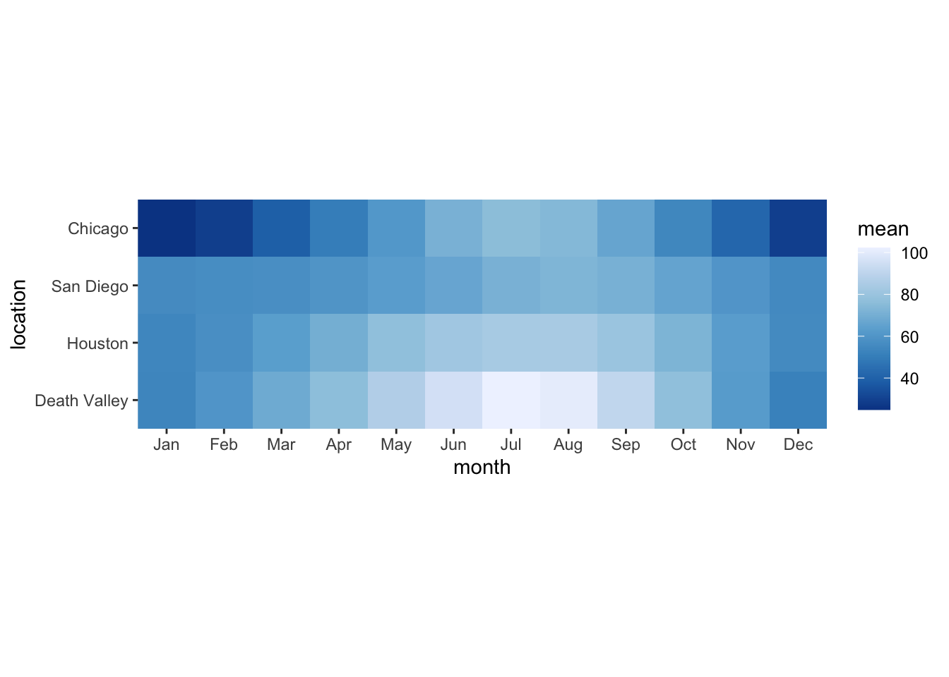 Data Science for Biology Workshop Series - Color Scales Exercise Solutions