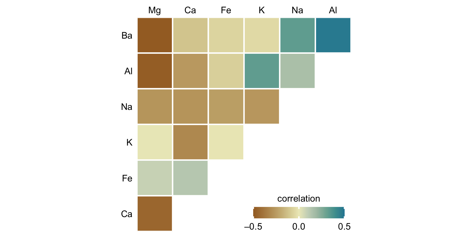 Data Science for Biology Workshop Series - Color Scales