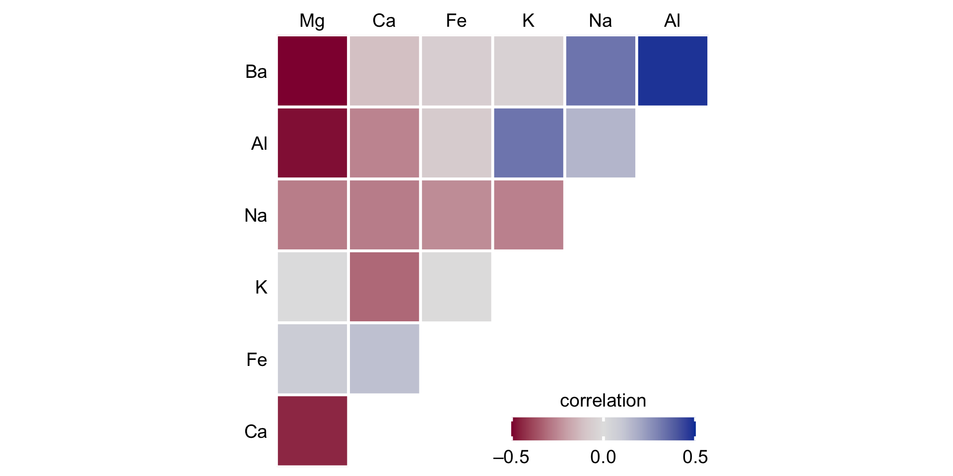 Data Science for Biology Workshop Series - Color Scales