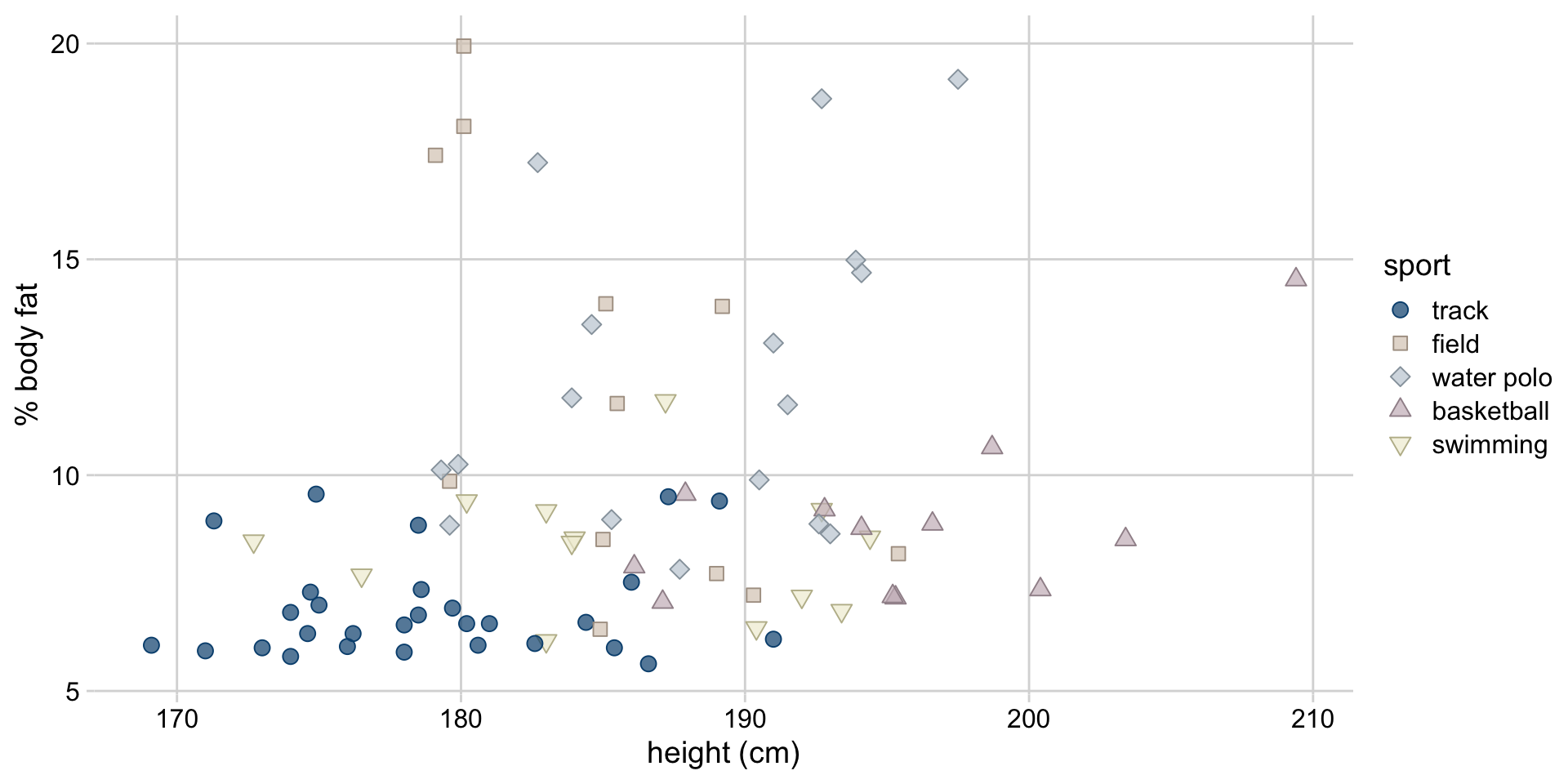 Data Science for Biology Workshop Series - Color Scales