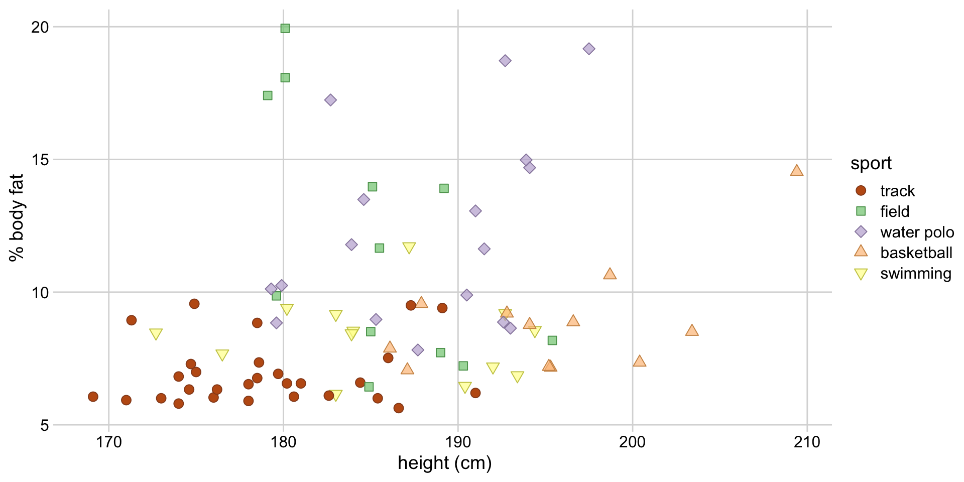 Data Science for Biology Workshop Series - Color Scales