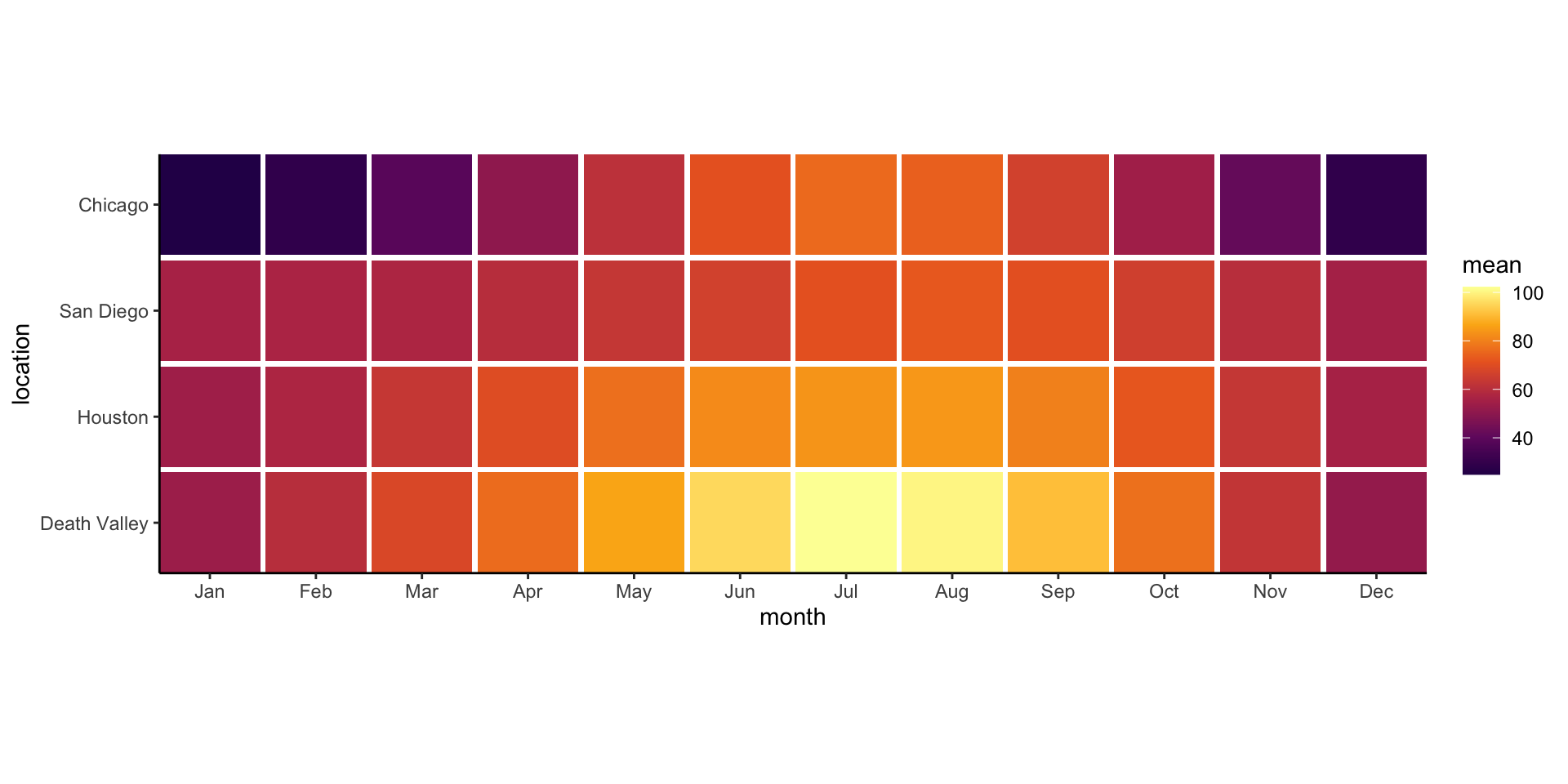Data Science for Biology Workshop Series - Color Scales
