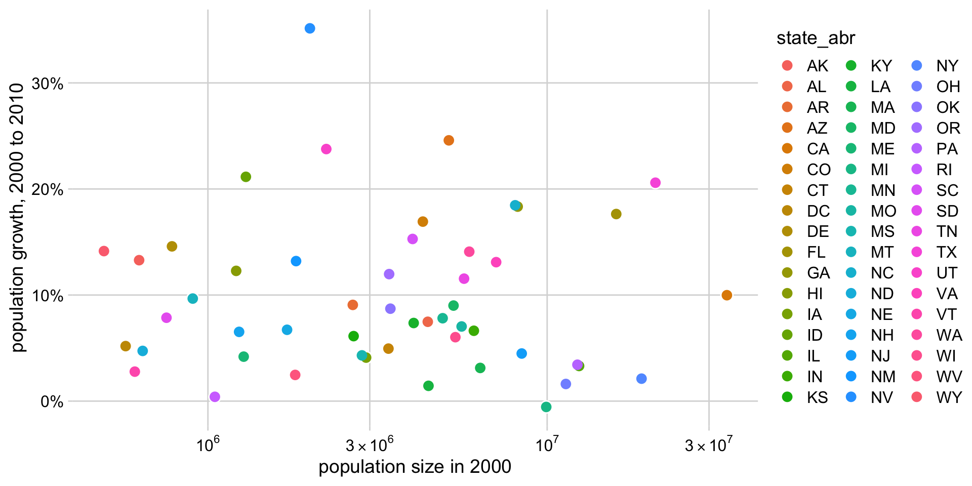 Data Science for Biology Workshop Series - Color Scales