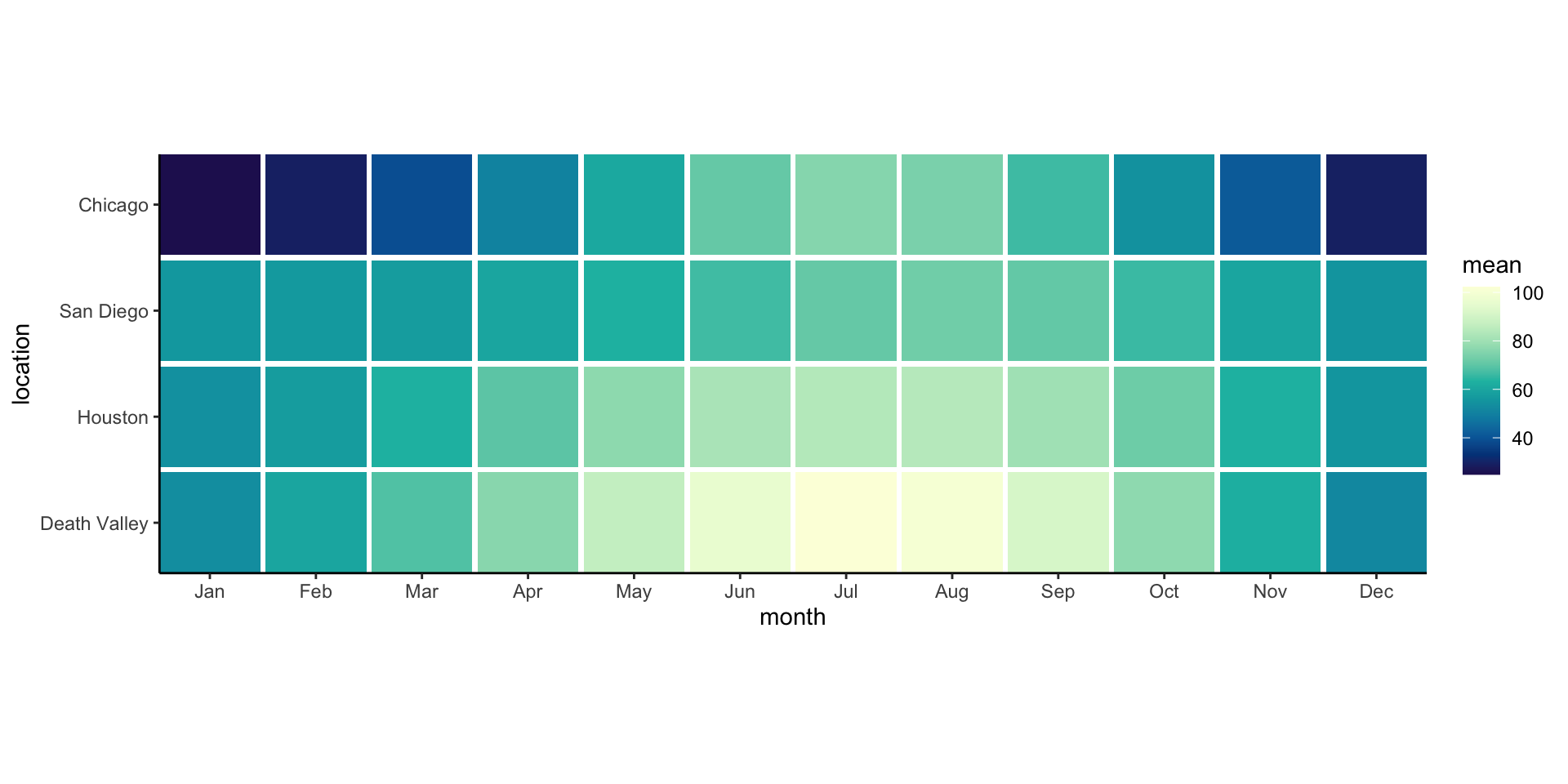 Data Science for Biology Workshop Series - Color Scales