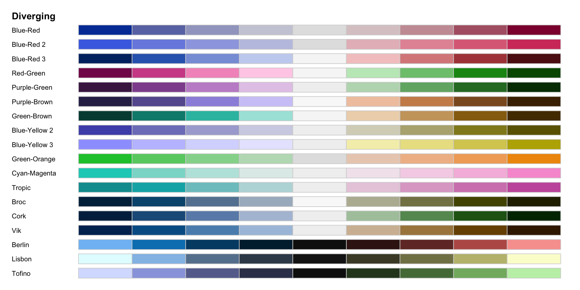 Data Science for Biology Workshop Series - Color Scales