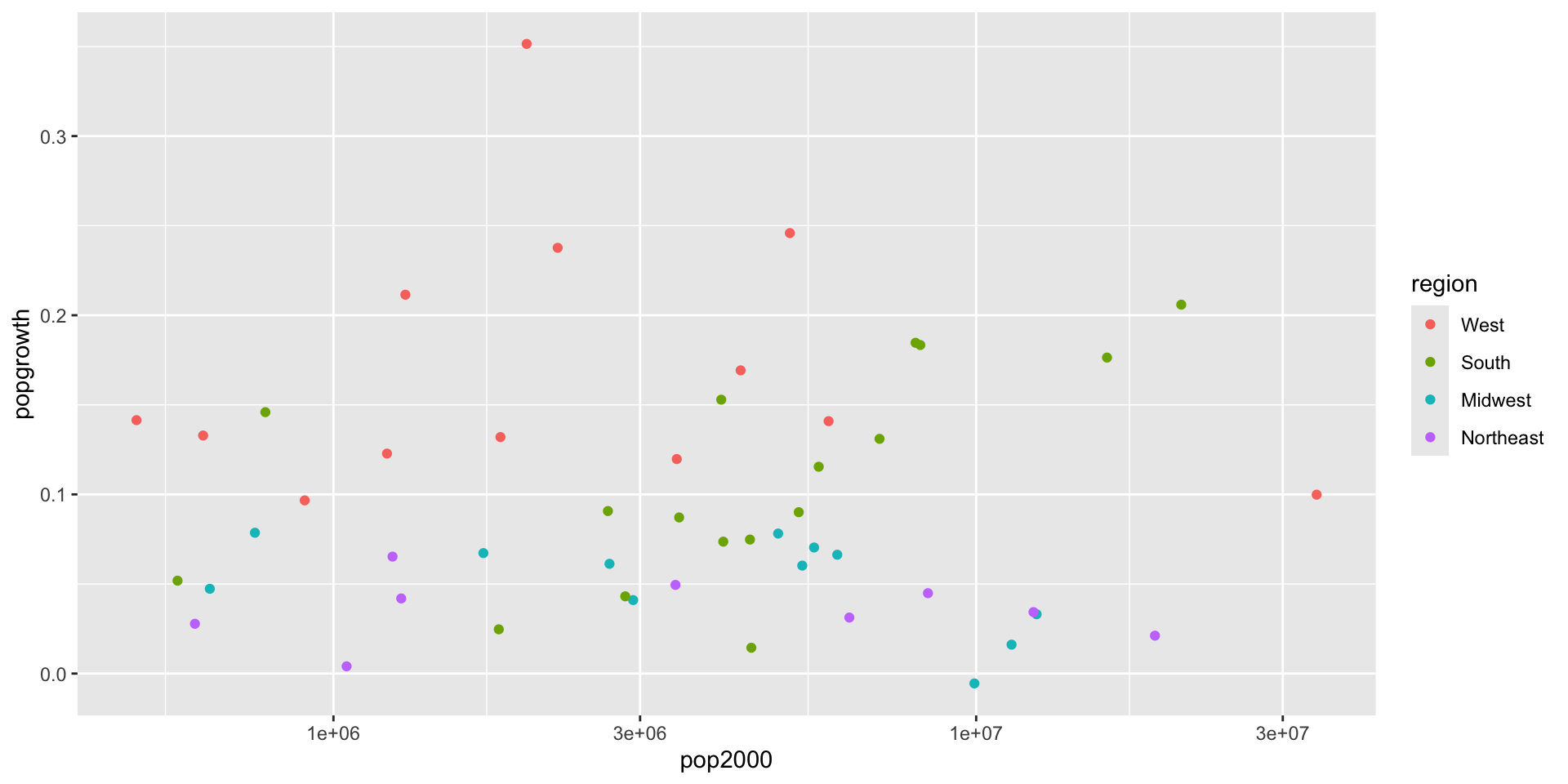 Data Science for Biology Workshop Series - Color Scales
