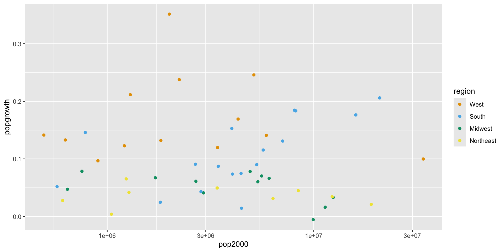 Data Science for Biology Workshop Series - Color Scales