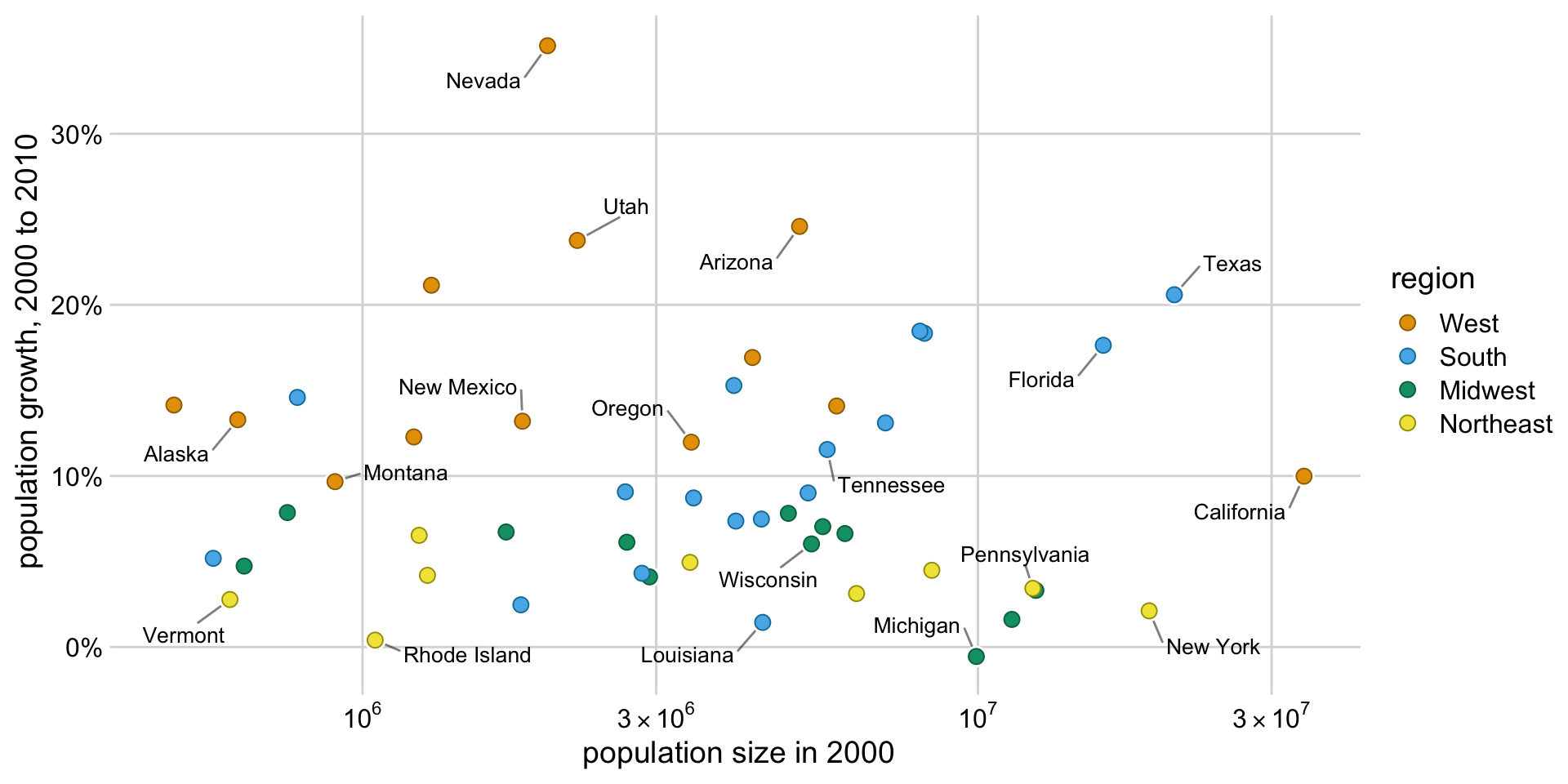 Data Science for Biology Workshop Series - Color Scales