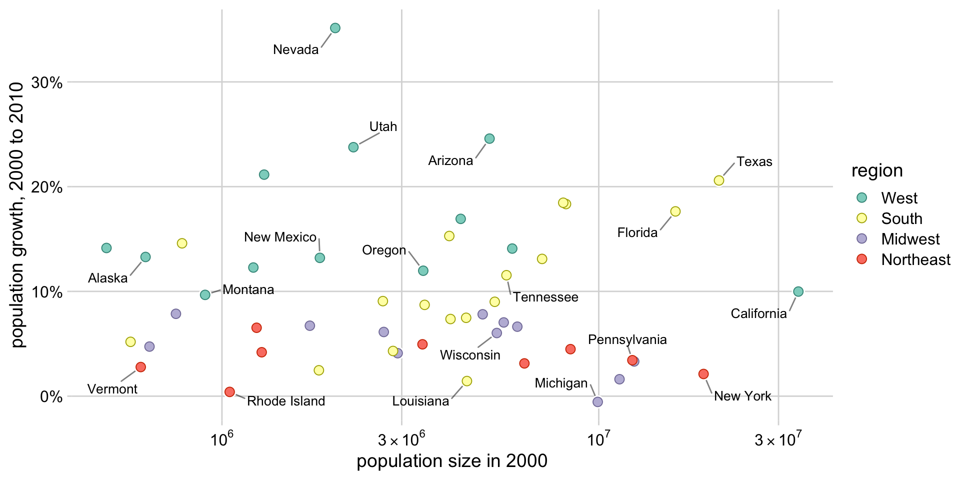 Data Science for Biology Workshop Series - Color Scales