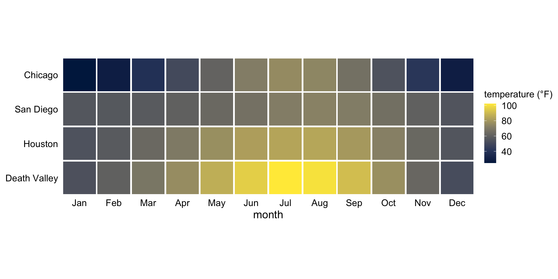 Data Science for Biology Workshop Series - Color Scales