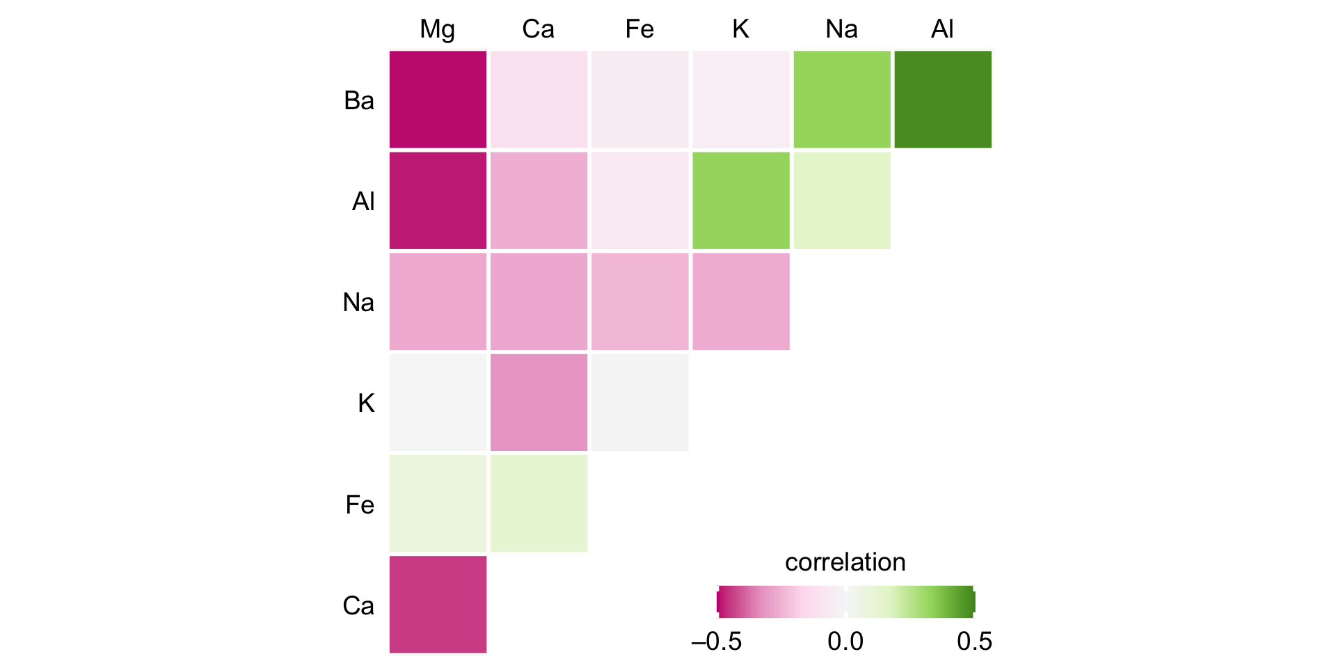 Data Science for Biology Workshop Series - Color Scales
