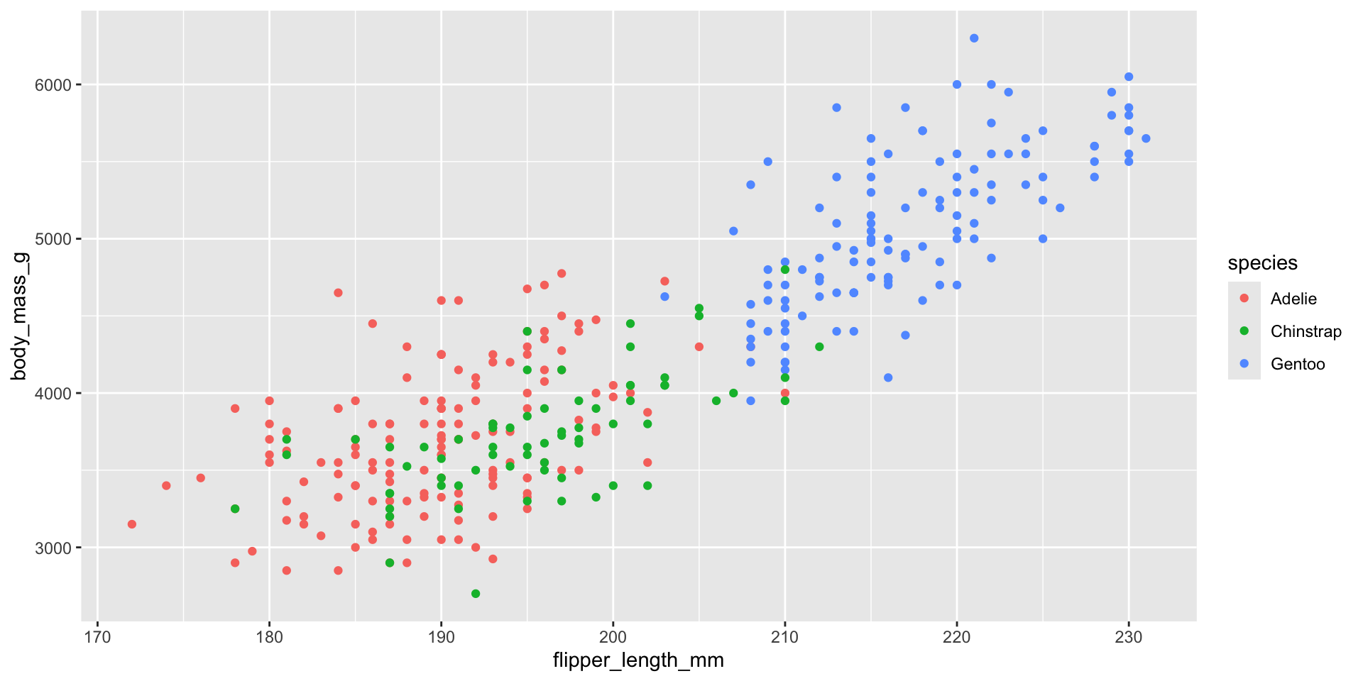 Data Science for Biology Workshop Series - Figure Design