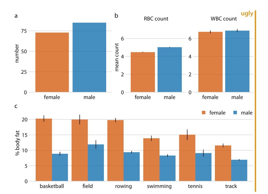 Data Science for Biology Workshop Series - Compound Figures